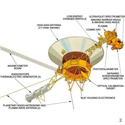 Voyager Spacecraft, the Most Distant Human Artifacts, Still Exploring ...