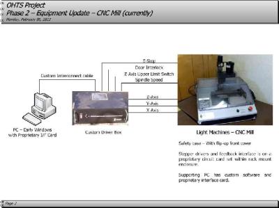 A Framework for a High-School Level Robotics Curriculum | The National ...