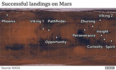 How do the Perseverance and Zhurong Mars Rovers Compare? | The National ...