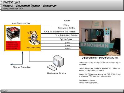 A Framework for a High-School Level Robotics Curriculum | The National ...